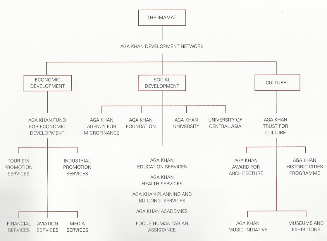 A Brief Introduction to the Spiritual and Temporal Dimensions of the ...