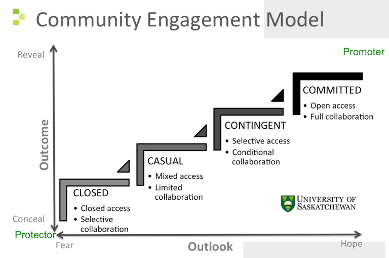 Explore Ginan Central: Access and Preserve Ginanic Literature Simerg ...